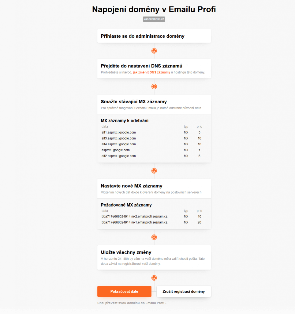 E-mailová adresa na vlastní doméně ve službě Email Profi | WP Hosting